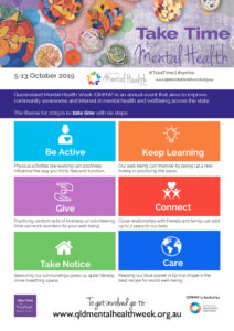 Six Steps Poster — Queensland Mental Health Week
